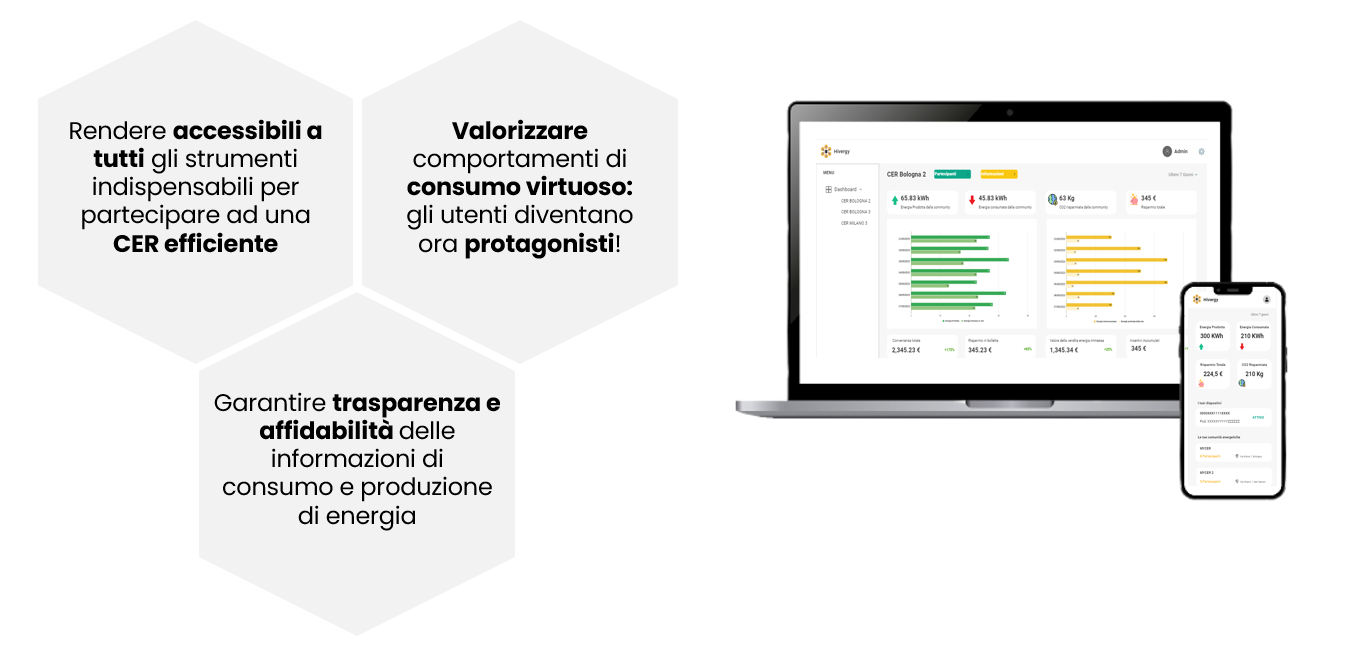 HIVE-PLATFORM - Hivergy